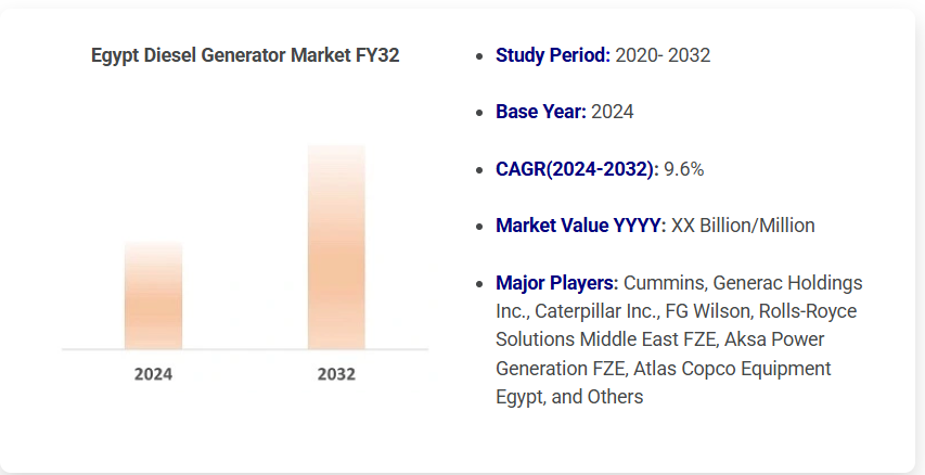2024年エジプトディーゼル発電機業界レポート：市場シェア、トレンド、2032年までの将来展望: Japanese Press Hub