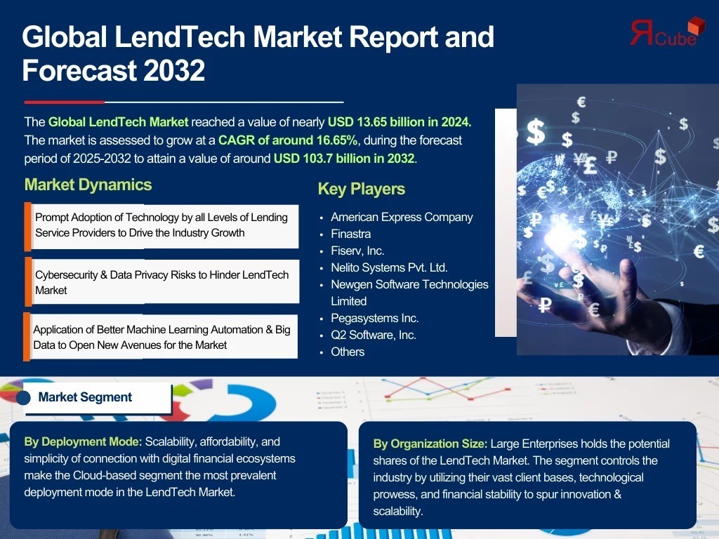 世界のレンドテック市場は2032年まで大幅な成長が見込まれる: Japanese Press Hub